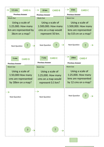 GCSE Maths/Functional Skills-Map Scales Loop Cards | Teaching Resources