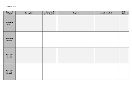 16. PED Calculations (Slides, Activities and Notes) - Edexcel A-Level ...