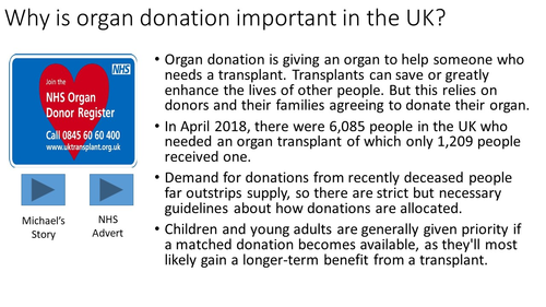 Moral Dilemmas: Who should receive the Kidney Transplant? | Teaching ...