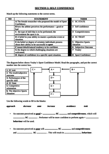A Level PE Sport Psychology (new spec 2016+) worksheets | Teaching ...