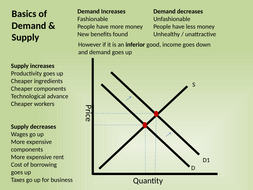 Demand And Supply Examples | Teaching Resources