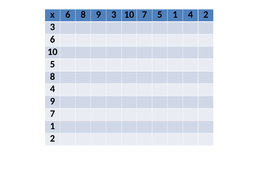 Blank times table grid | Teaching Resources