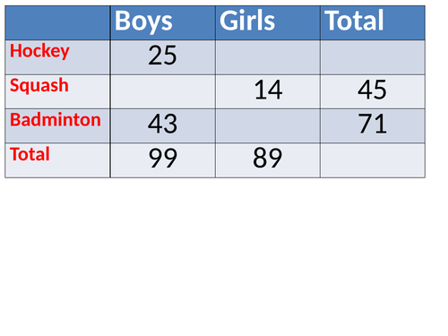 Fun maths lesson starter on charts | Teaching Resources