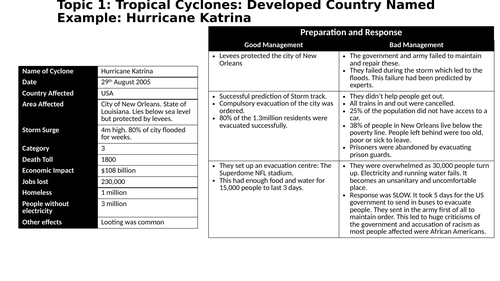 Edexcel B 9-1 Geography Topic 1 SOL for EQ 2 (Tropical Storms ...