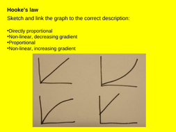 Hooke's law - Physics GCSE | Teaching Resources