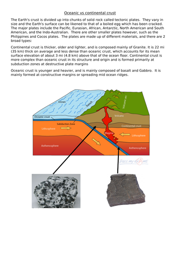 Edexcel B 9-1 Topic 1 EQ3 Tectonics SOL | Teaching Resources