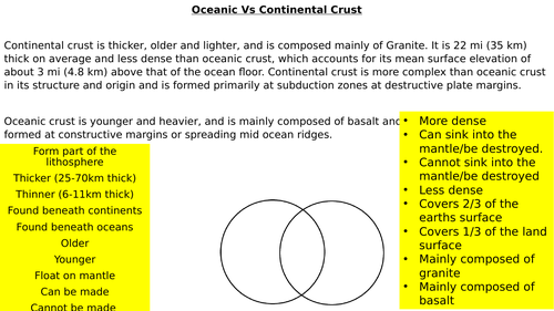 Edexcel B 9-1 Topic 1 EQ3 Tectonics SOL | Teaching Resources