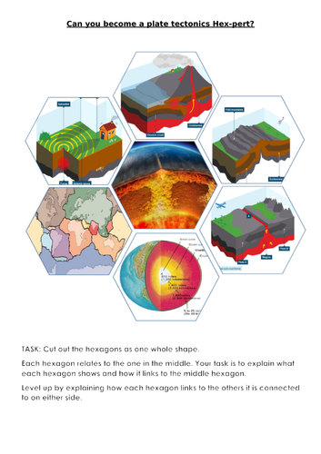 Edexcel B 9-1 Topic 1 EQ3 Tectonics SOL | Teaching Resources