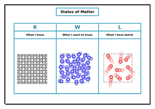 Primary Science KWL Assessment Grids | Teaching Resources