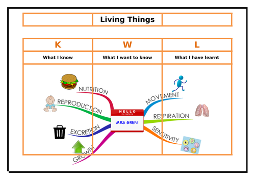 Primary Science KWL Assessment Grids | Teaching Resources