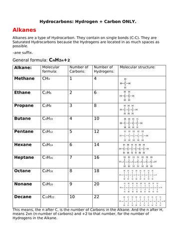 Hydrocarbons - Alkanes and Alkenes - Molecular formula and structure ...