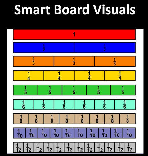 Grade 4 Math Module 5 Topic F, lessons 29-34: Smart Bd, Stud Pgs ...