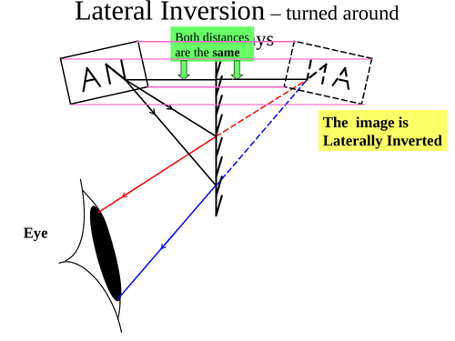 LIGHT Reflection, Refraction and Total internal Reflection Powerpoints ...