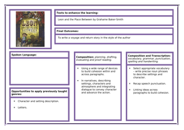 Leon and the Place Between Sequence of Learning | Teaching Resources