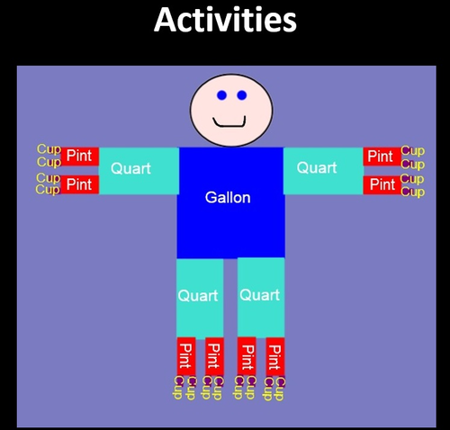 Grade 4 Math Module 7 Topic B, lessons 6-11: Smart Bd, Stud Pgs ...
