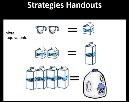 Grade 4 Math Module 7 Topic B, lessons 6-11: Smart Bd, Stud Pgs ...