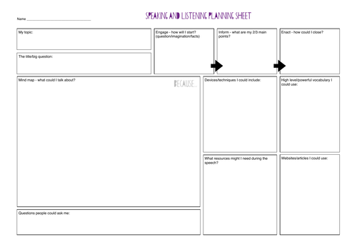 Spoken Language planning sheet | Teaching Resources