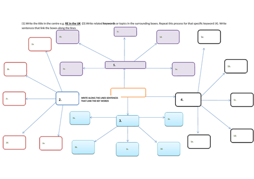 Intelligent linking mind map | Teaching Resources