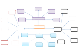 Intelligent linking mind map | Teaching Resources