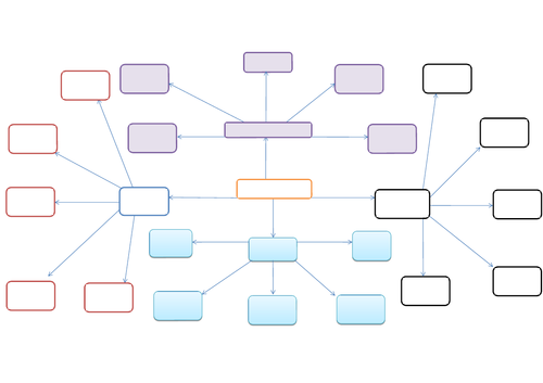 Intelligent linking mind map | Teaching Resources