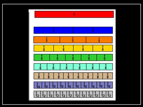 New York State Math State Test Prep: Grade 4 Skills Review | Teaching ...