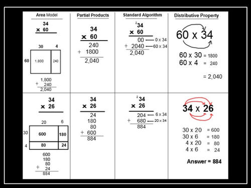 New York State Math State Test Prep: Grade 4 Skills Review | Teaching ...