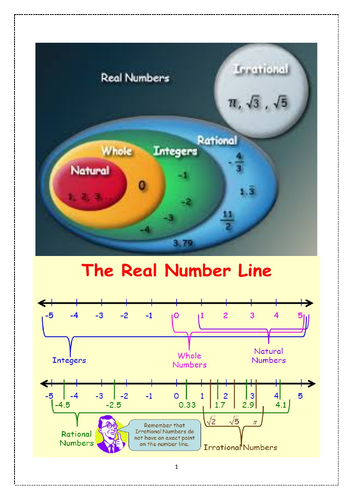 Real Number | Teaching Resources
