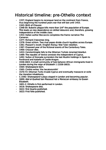 Historical timeline: Pre-Othello context | Teaching Resources