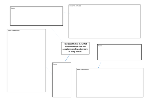 FRANKENSTEIN Chapter 16 and 17 (Love, companionship & acceptance ...