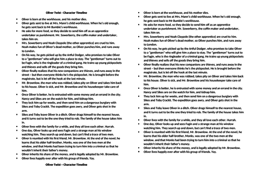 OLIVER TWIST - Bundle of lessons on context, key characters & extracts ...