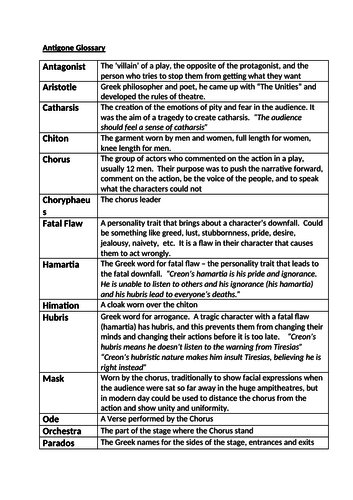 Antigone - AQA A Level Drama - full set of resources for teaching ...