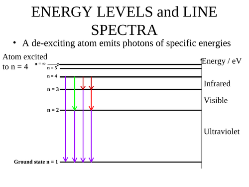 ATOMIC ENERGY LEVELS, SPECTRA, EXCITATION and FLUORESCENT TUBE ...