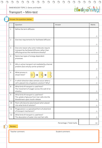 Transport across Membranes - Mini-test (KS5) | Teaching Resources