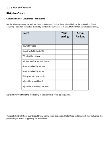 2. Risk and Reward - Topic 1.1 - Edexcel GCSE Business - Theme 1 ...