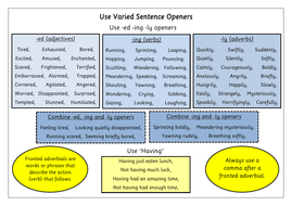 Y4 Sentence openers / Fronted adverbials word mat (double-sided) by ...