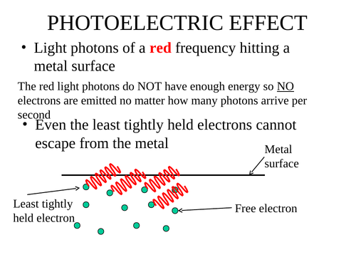 PHOTOELECTRIC EFFECT ANIMATION | Teaching Resources