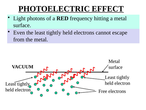 PHOTOELECTRIC EFFECT | Teaching Resources