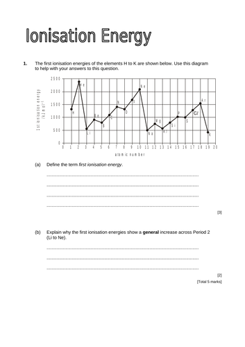 A level chemistry ionisation energy | Teaching Resources