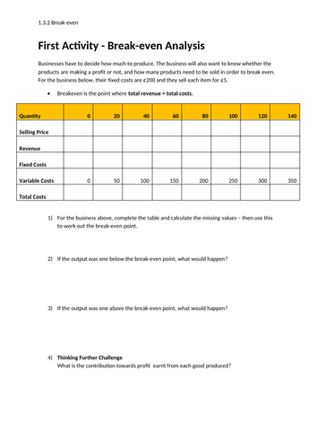 5. Break even - Topic 1.3 - Edexcel GCSE Business - Theme 1 - Slides ...