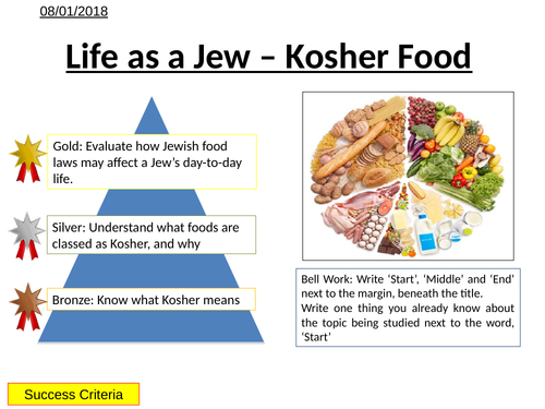Life as a Jew - Kosher Food | Teaching Resources