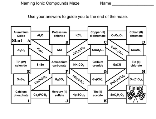 Naming Ionic Compounds: Chemistry Maze | Teaching Resources
