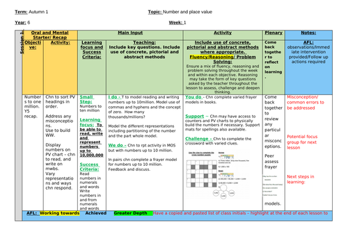 Year 6 Place Value Mastery Lessons | Teaching Resources