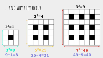 Sequences investigation (using square and hexagonal tile patterns ...