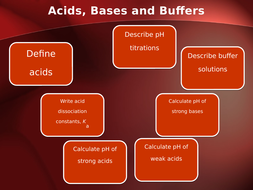Acids, bases and buffers for A level chemistry | Teaching Resources