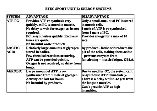 BTEC SPORT Energy Systems Worksheets for Unit 1, Nationals L3 (new spec ...