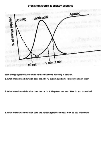BTEC SPORT Energy Systems Worksheets for Unit 1, Nationals L3 (new spec ...