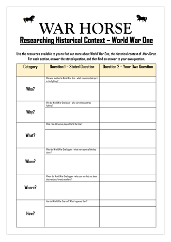 War Horse - Historical Context: World War One! | Teaching Resources