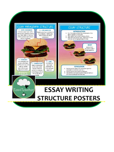 Essay Structure Posters – Burger Style - for English & other academic ...