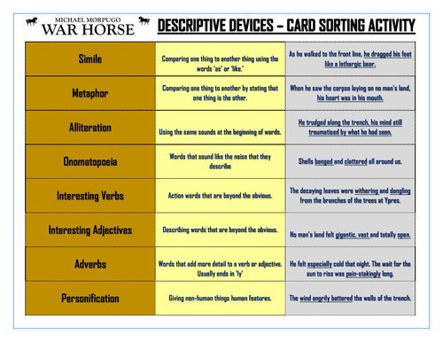 War Horse - Morpurgo's Descriptive Language! | Teaching Resources