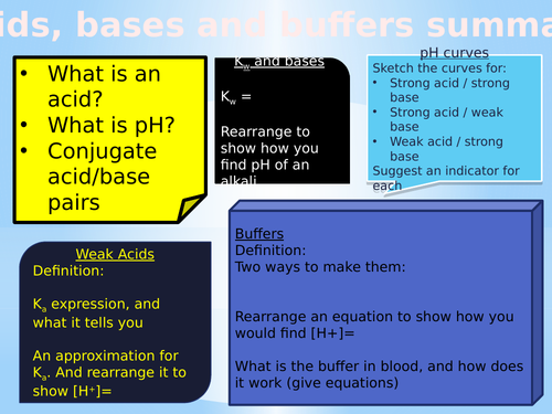 A level chemistry revision: acids, bases and buffers | Teaching Resources